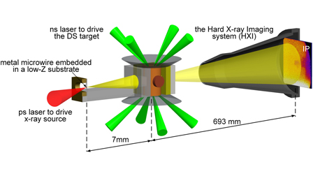 Diagnosis of indirectly driven double shell targets with point ...