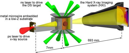 Diagnosis of indirectly driven double shell targets with point ...