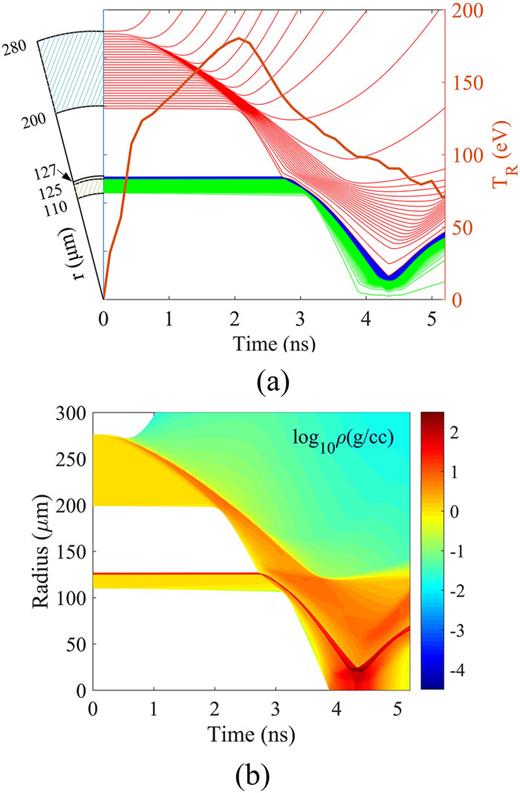 Diagnosis of indirectly driven double shell targets with point ...