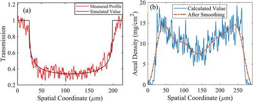 Diagnosis of indirectly driven double shell targets with point ...