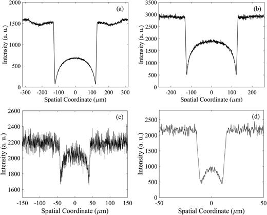 Diagnosis of indirectly driven double shell targets with point ...