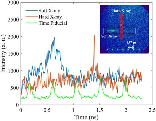 Diagnosis of indirectly driven double shell targets with point ...