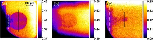 Diagnosis of indirectly driven double shell targets with point ...