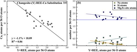 High-pressure minerals and new lunar mineral changesite-(Y) in Chang’e ...