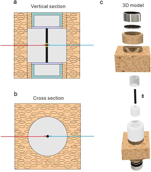 A novel rapid cooling assembly design in a high-pressure cubic press ...