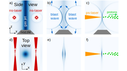 Collisionless shock acceleration of protons in a plasma slab produced ...