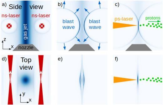 Collisionless shock acceleration of protons in a plasma slab produced ...