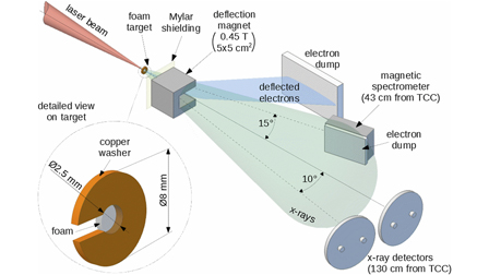 Characterization of bright betatron radiation generated by direct laser acceleration of ...