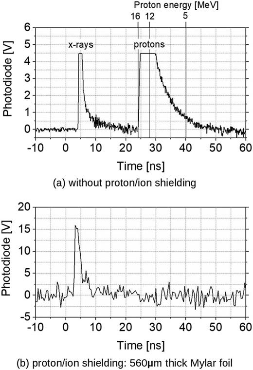 Characterization of bright betatron radiation generated by direct laser ...