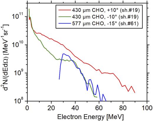 Characterization of bright betatron radiation generated by direct laser ...