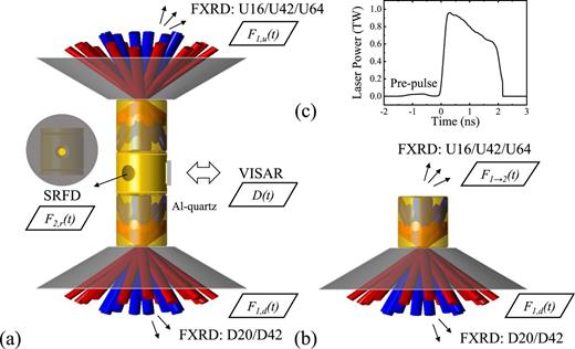 Self-consistent and precise measurement of time-dependent radiative ...
