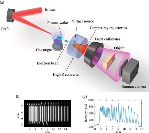 Virtual source approach for maximizing resolution in high-penetration ...