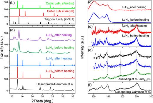 Unveiling a novel metal-to-metal transition in LuH2: Critically ...