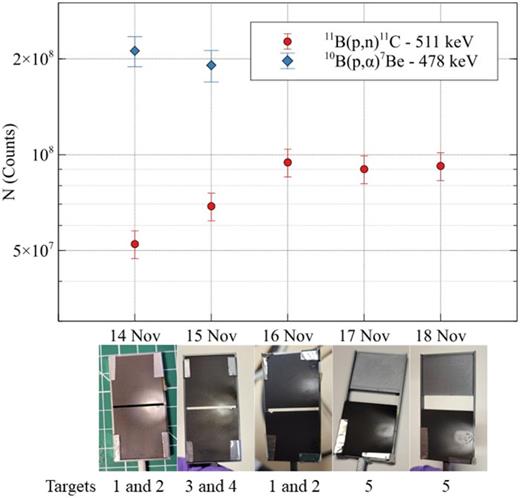 Radioisotope production using lasers: From basic science to ...