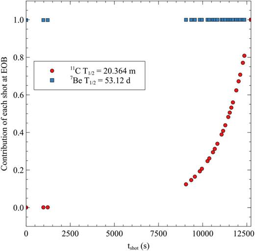 Radioisotope production using lasers: From basic science to ...