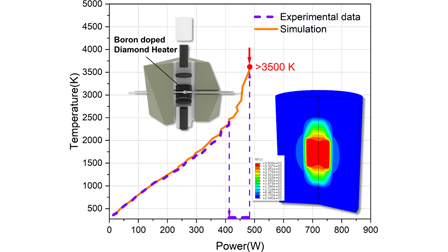 A virtual thermometer for ultrahigh-temperature–pressure experiments in ...