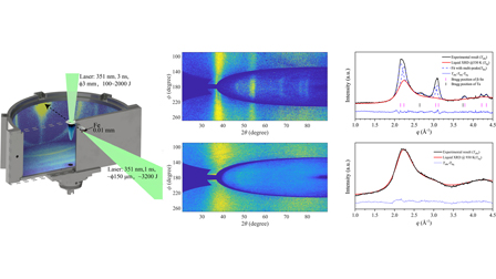 Direct visualization of laser-driven dynamic fragmentation in tin by in situ x-ray diffraction ...