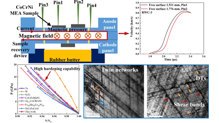 Mechanical responses and crystal plasticity model of CoCrNi medium ...