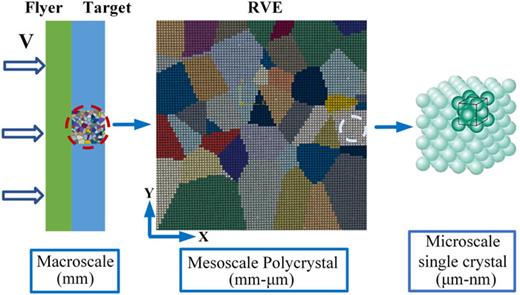 Mechanical responses and crystal plasticity model of CoCrNi medium ...