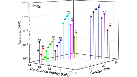 Simulation of nuclear isomer production in laser-induced plasma ...