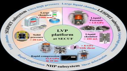 A distinctive HPHT platform with different types of large-volume press ...