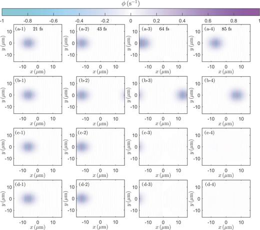 Modeling of axion and electromagnetic fields interaction in particle-in ...