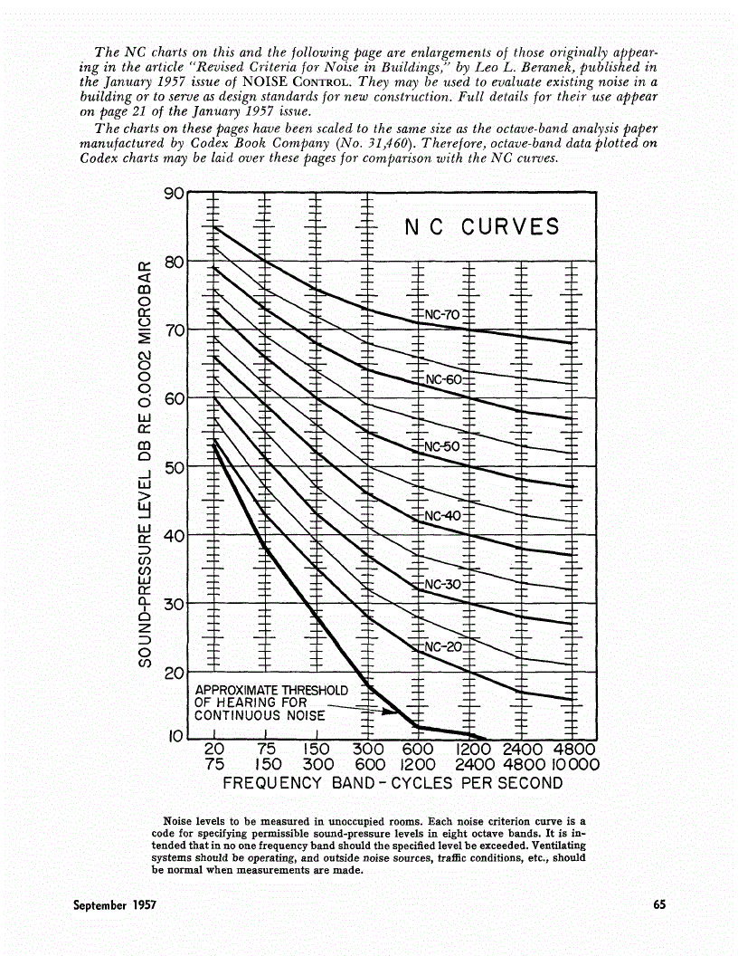 Noise Criteria Charts | Noise Control | AIP Publishing Noise Criteria Charts | Noise Control | AIP Publishing