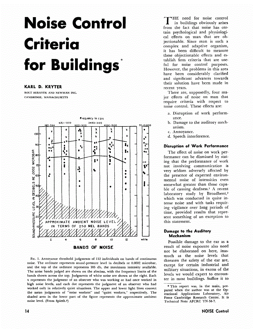 Noise Control Criteria for Buildings | Noise Control | AIP Publishing