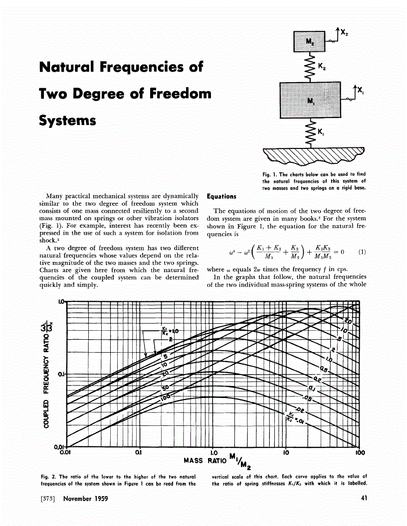 Chart: Natural Frequencies of Two Degree of Freedom Systems | Noise ...