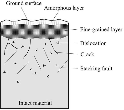 Formation of subsurface cracks in silicon wafers by grinding ...