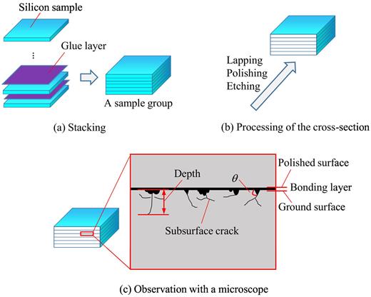 Formation of subsurface cracks in silicon wafers by grinding ...