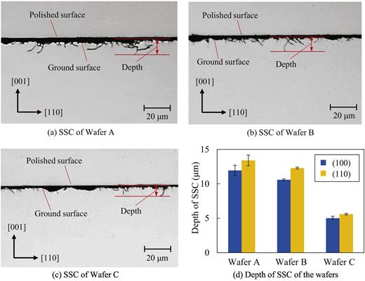 Formation of subsurface cracks in silicon wafers by grinding ...