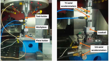 Characterization of machine tools and measurement system for ...