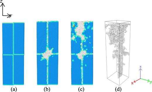 Molecular dynamics simulation on the effect of dislocation structures ...