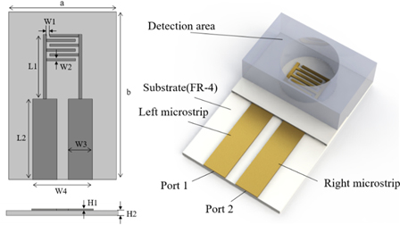 An interdigitated impedance microsensor for detection of moisture ...