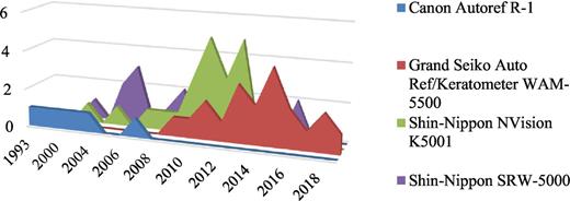 Measurement of the peripheral aberrations of human eyes: A ...