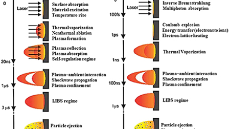 Theoretical fundamentals of short pulse laser–metal interaction: A ...