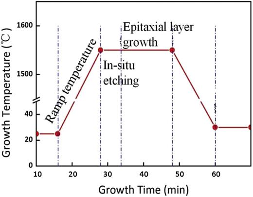 Surface defects in 4H-SiC homoepitaxial layers | Nanotechnology and ...