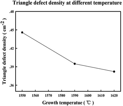 Surface defects in 4H-SiC homoepitaxial layers | Nanotechnology and ...