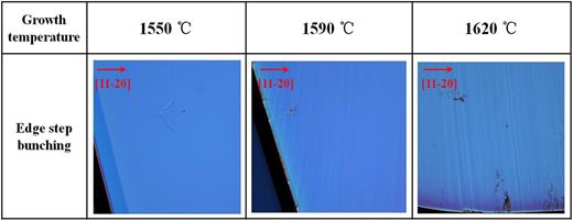 Surface defects in 4H-SiC homoepitaxial layers | Nanotechnology and ...