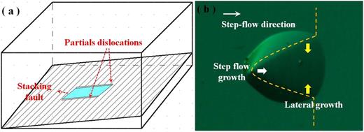 Surface defects in 4H-SiC homoepitaxial layers | Nanotechnology and ...