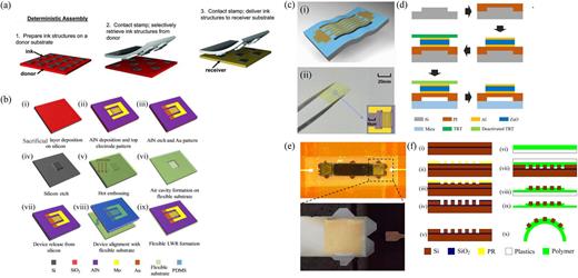 Review of flexible microelectromechanical system sensors and devices ...
