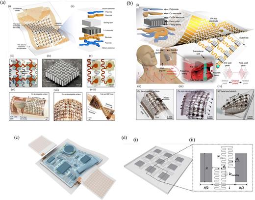 Review of flexible microelectromechanical system sensors and devices ...