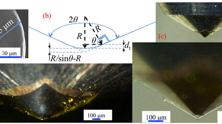 Microscratch of copper by a Rockwell C diamond indenter under a ...
