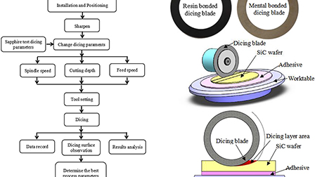 Study on precision dicing process of SiC wafer with diamond dicing ...