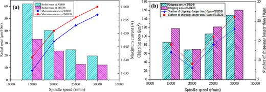 Study on precision dicing process of SiC wafer with diamond dicing ...