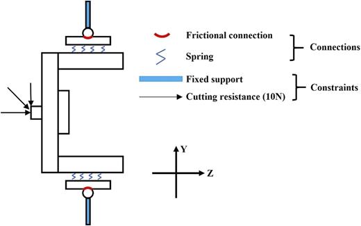 Dynamic performance of a long-stroke fast tool servo system ...