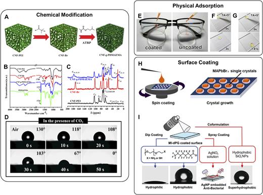 Superhydrophilic–superhydrophobic patterned surfaces: From simplified ...