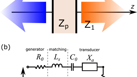 Design of interdigitated transducers for acoustofluidic applications ...