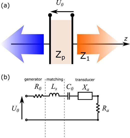 Design of interdigitated transducers for acoustofluidic applications ...